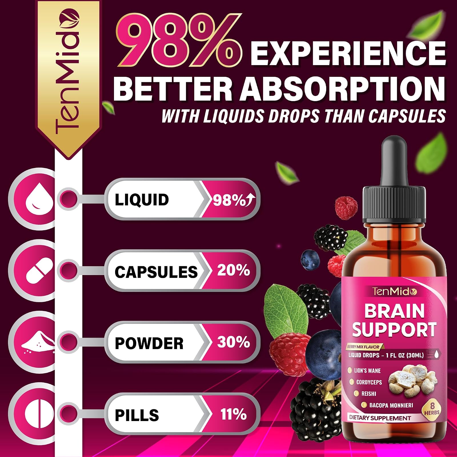 Brain & Focus drops for daily wellness