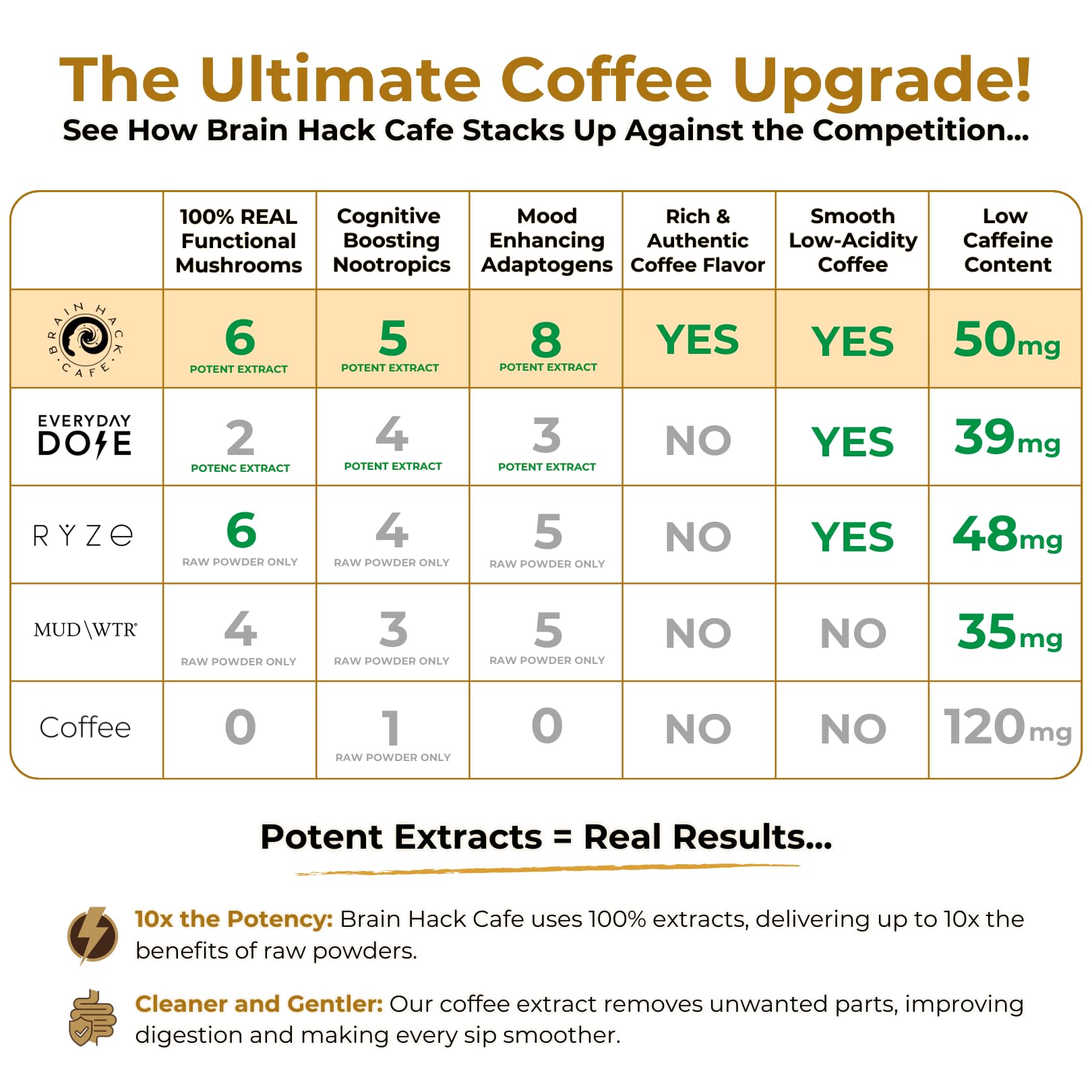 Brain Hack latte for productivity