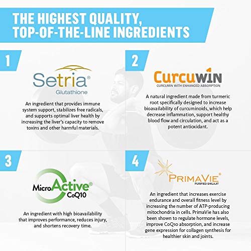 Brain health benefits of blended vitamin & mineral supplements