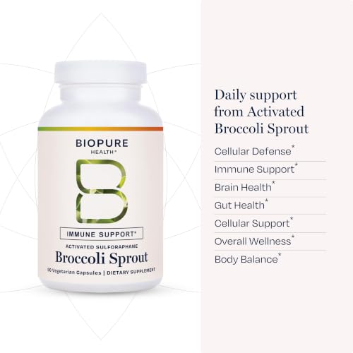 Brain health support from broccoli sprouts