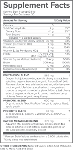 brain health support supplements Canada