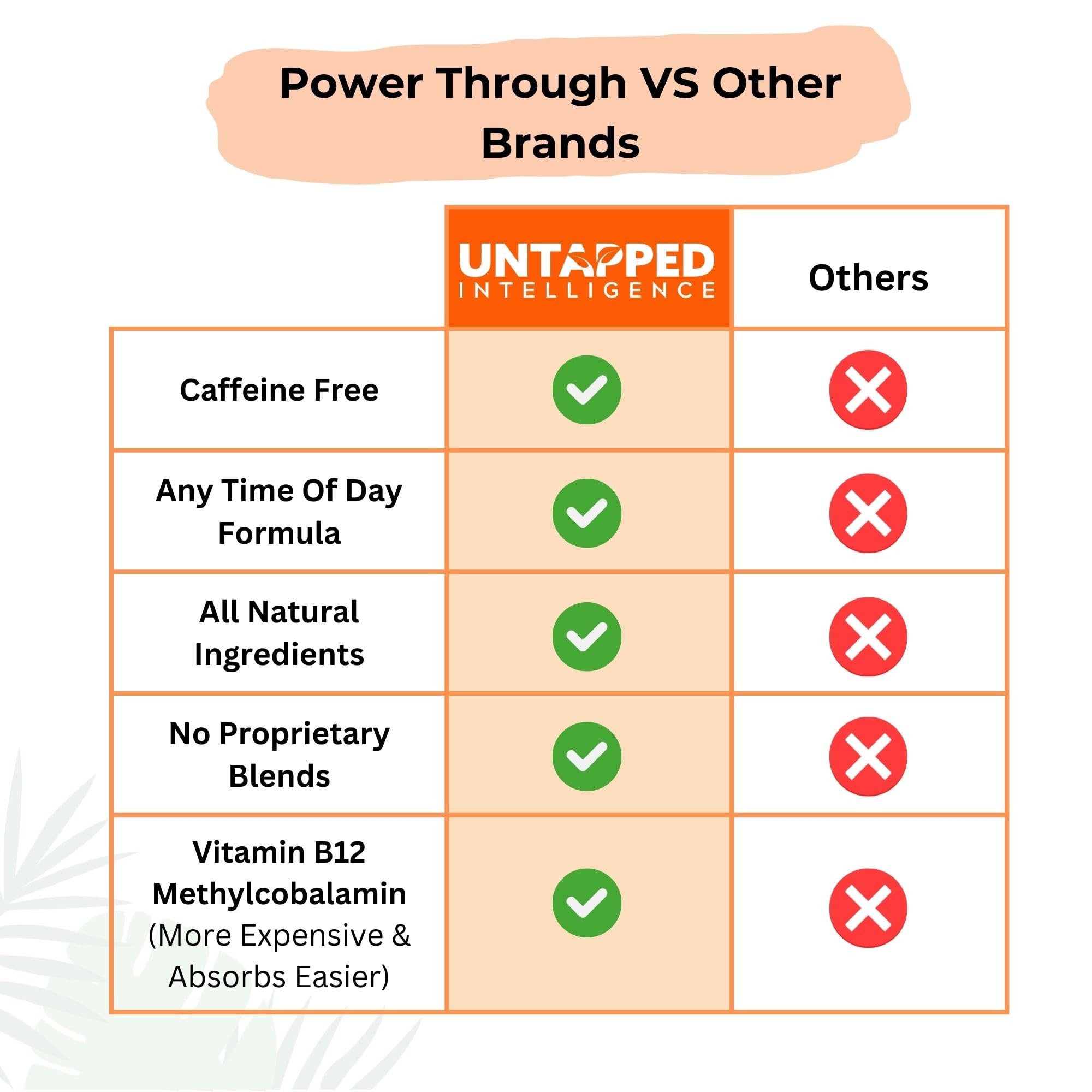 brain health support with blended vitamins