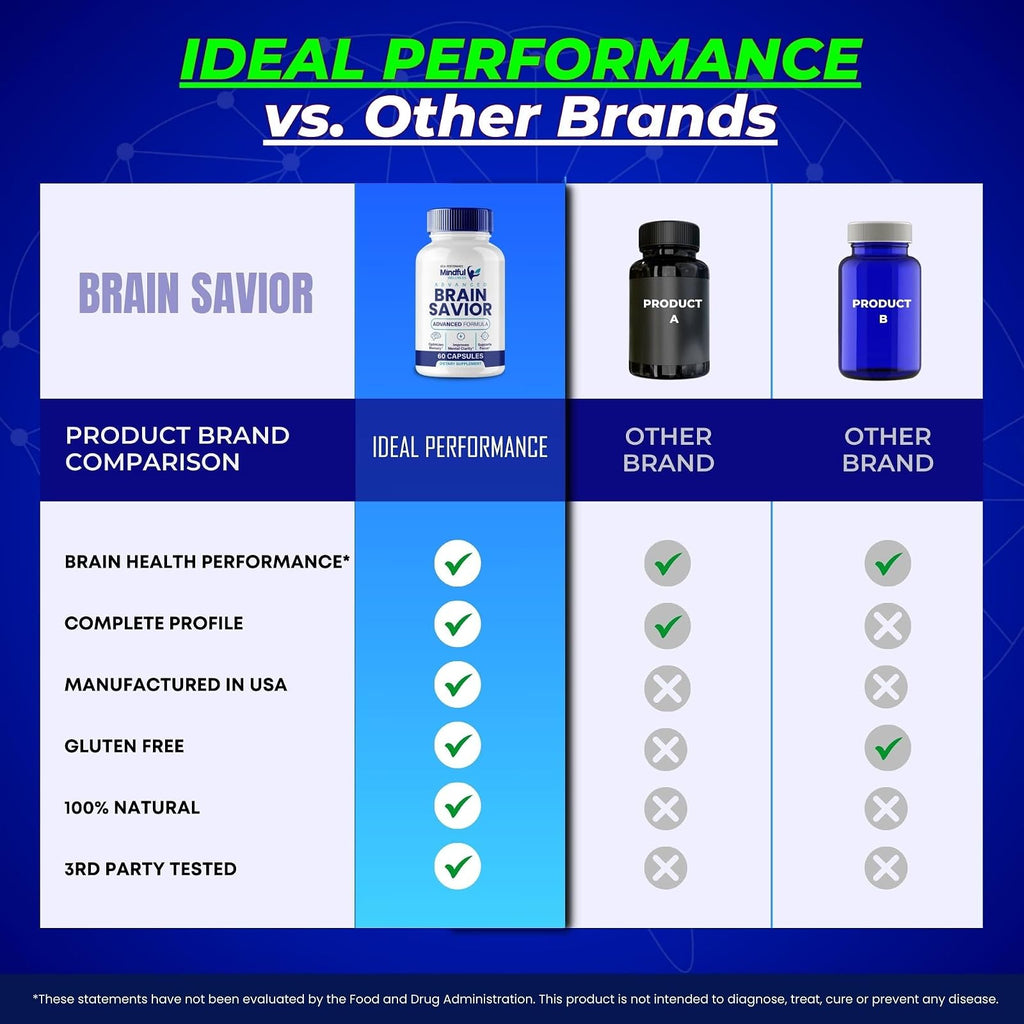 Brain Savior multivitamins for mental clarity