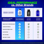 Brain Savior multivitamins for mental clarity