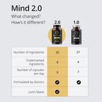 brain supplement for mental clarity