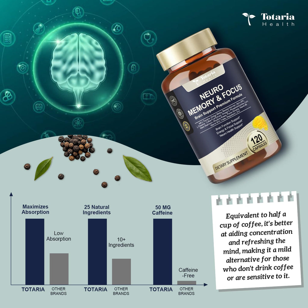 brain supplements for memory support