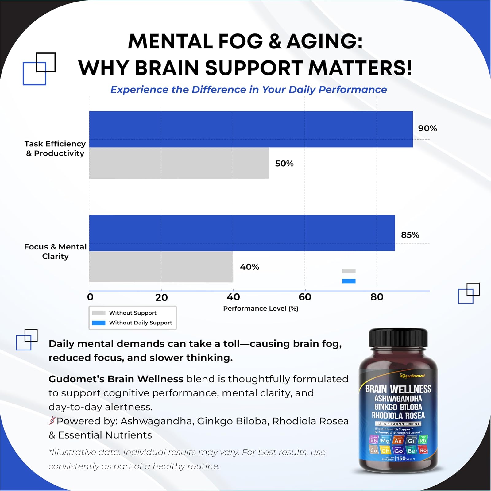 Brain Wellness herbal supplement for relaxation