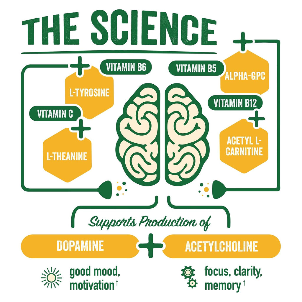 BrainJuice for mental clarity