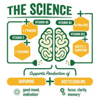 BrainJuice for mental clarity