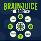 BrainJuice refreshing green tea nootropic shot