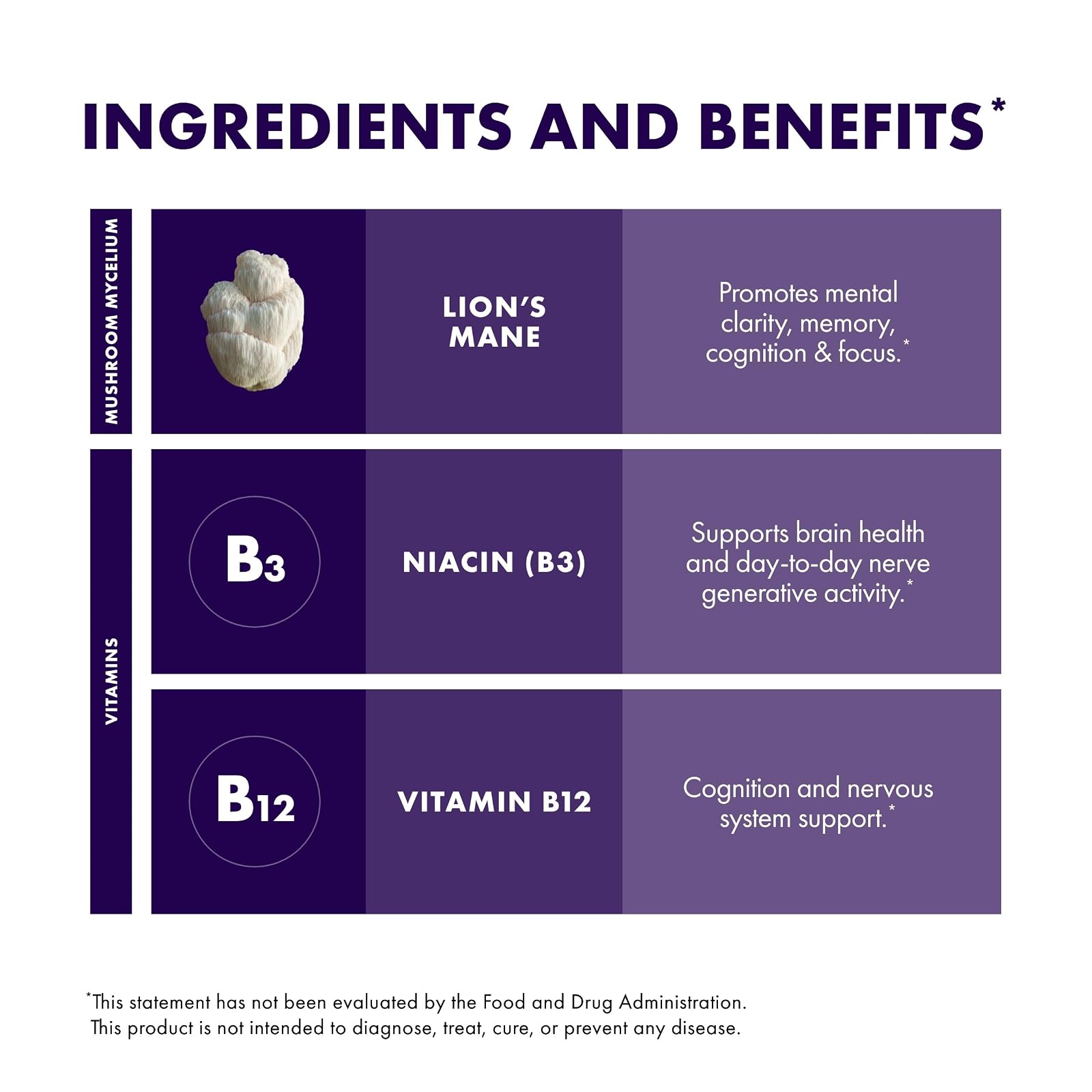 BrainPower Stack Powder for daily use