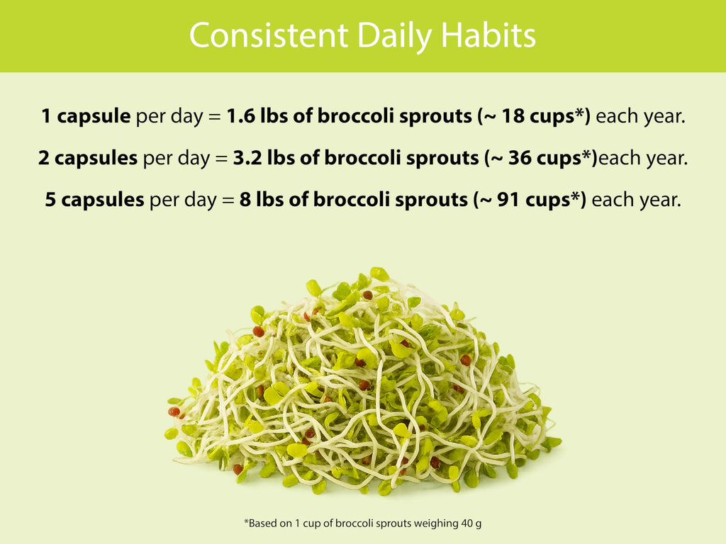 broccoli sprout capsules for digestion