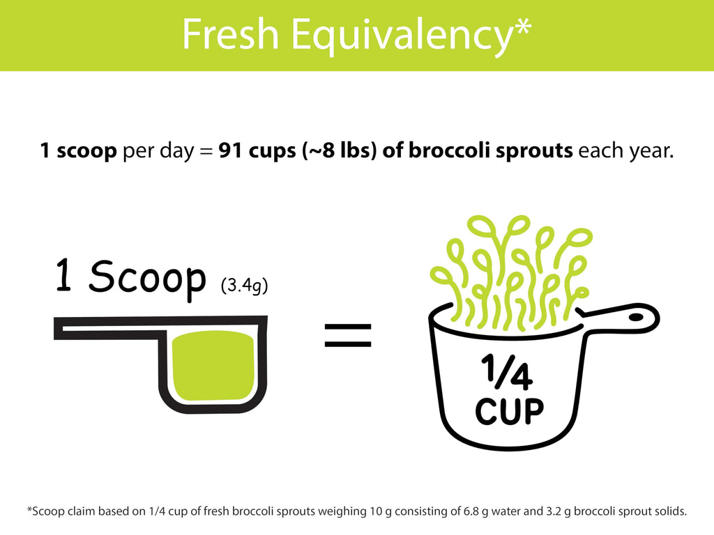 broccoli sprout powder for detox