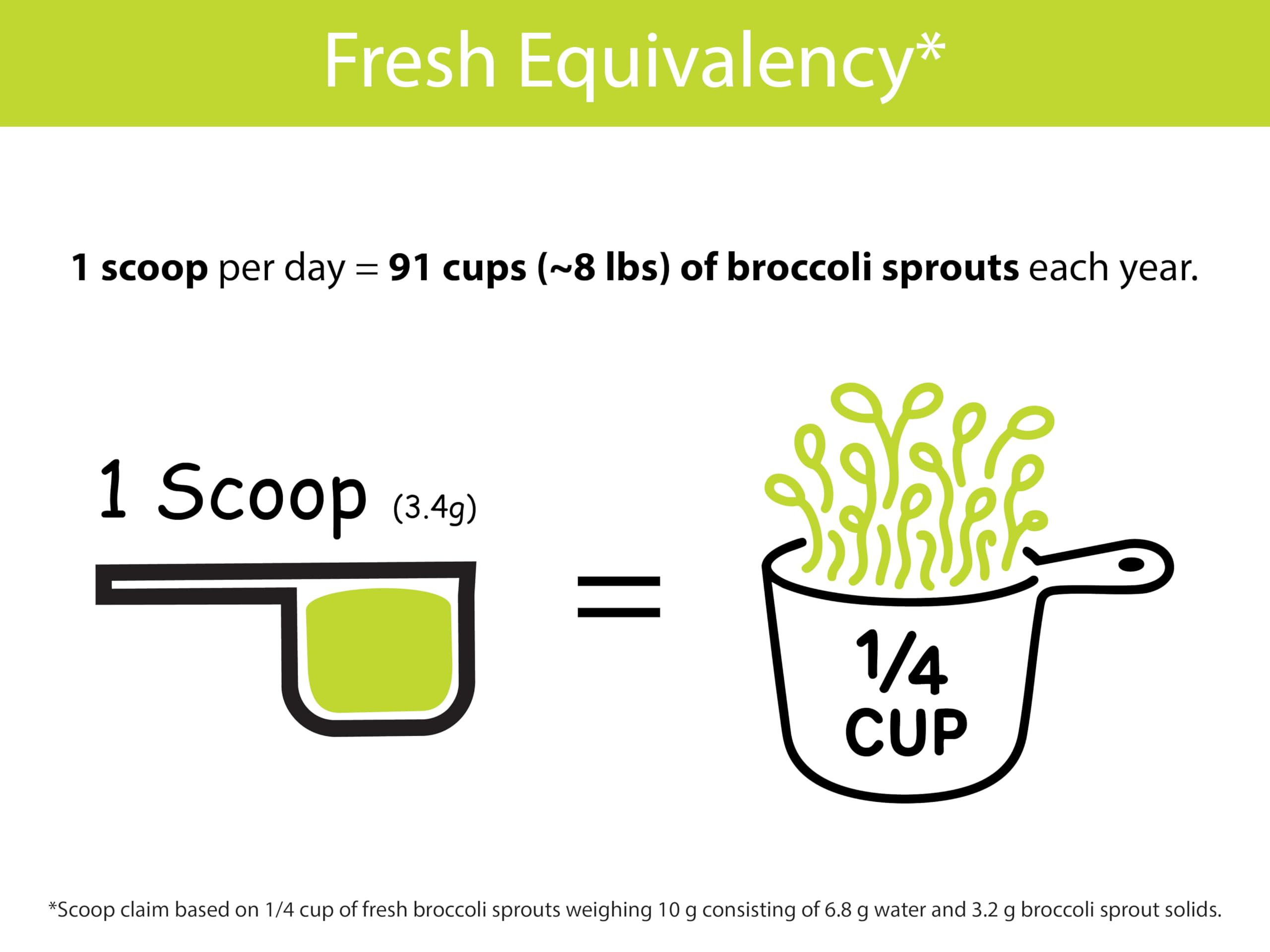 broccoli sprout powder for detox