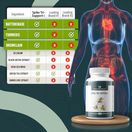 Bromelain and turmeric health benefits