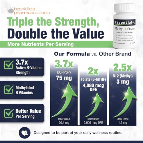 Brookfield Pharmaceuticals folic acid