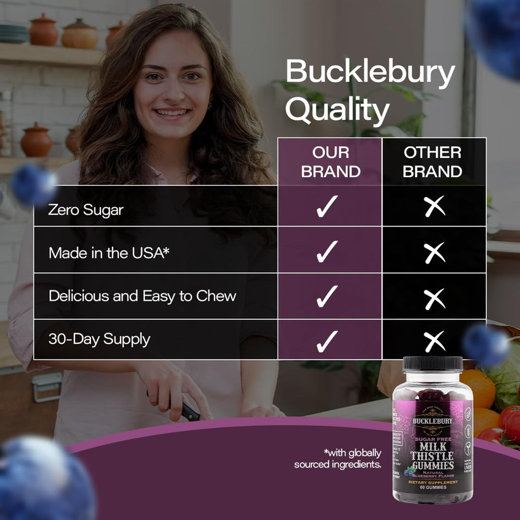 Bucklebury milk thistle 1000 mg benefits