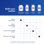 Buffered ascorbic acid for daily wellness