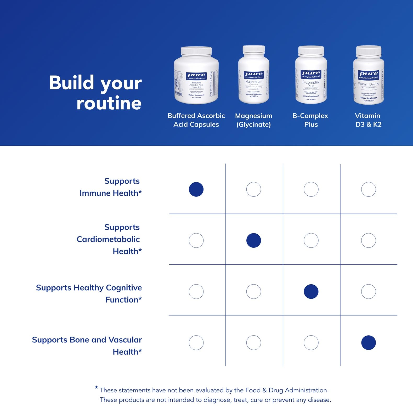 Buffered ascorbic acid for daily wellness