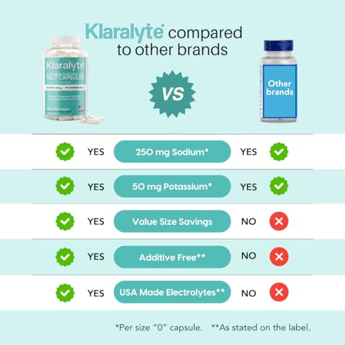 Buffered salt for muscle health