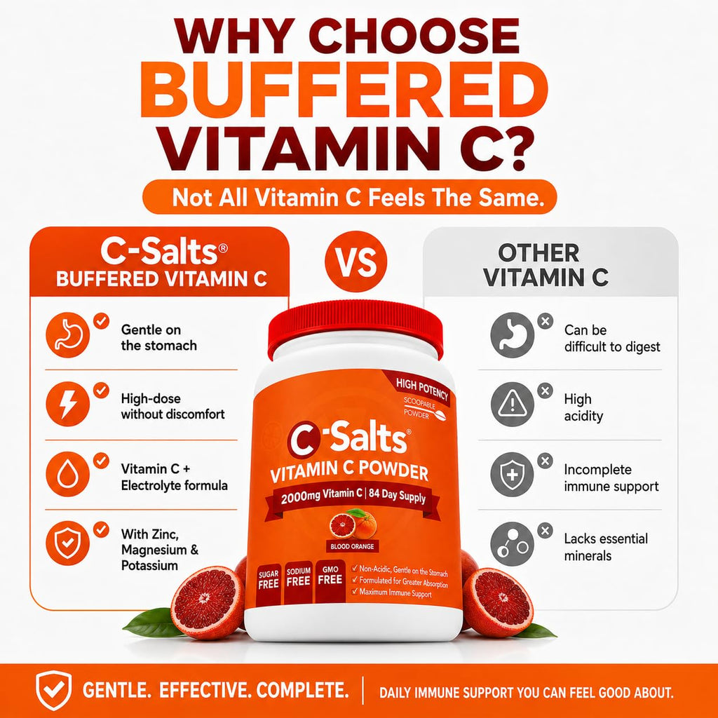 Buffered vitamin C for sensitive stomachs