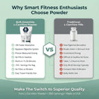 Bulk Essentials amino acid performance