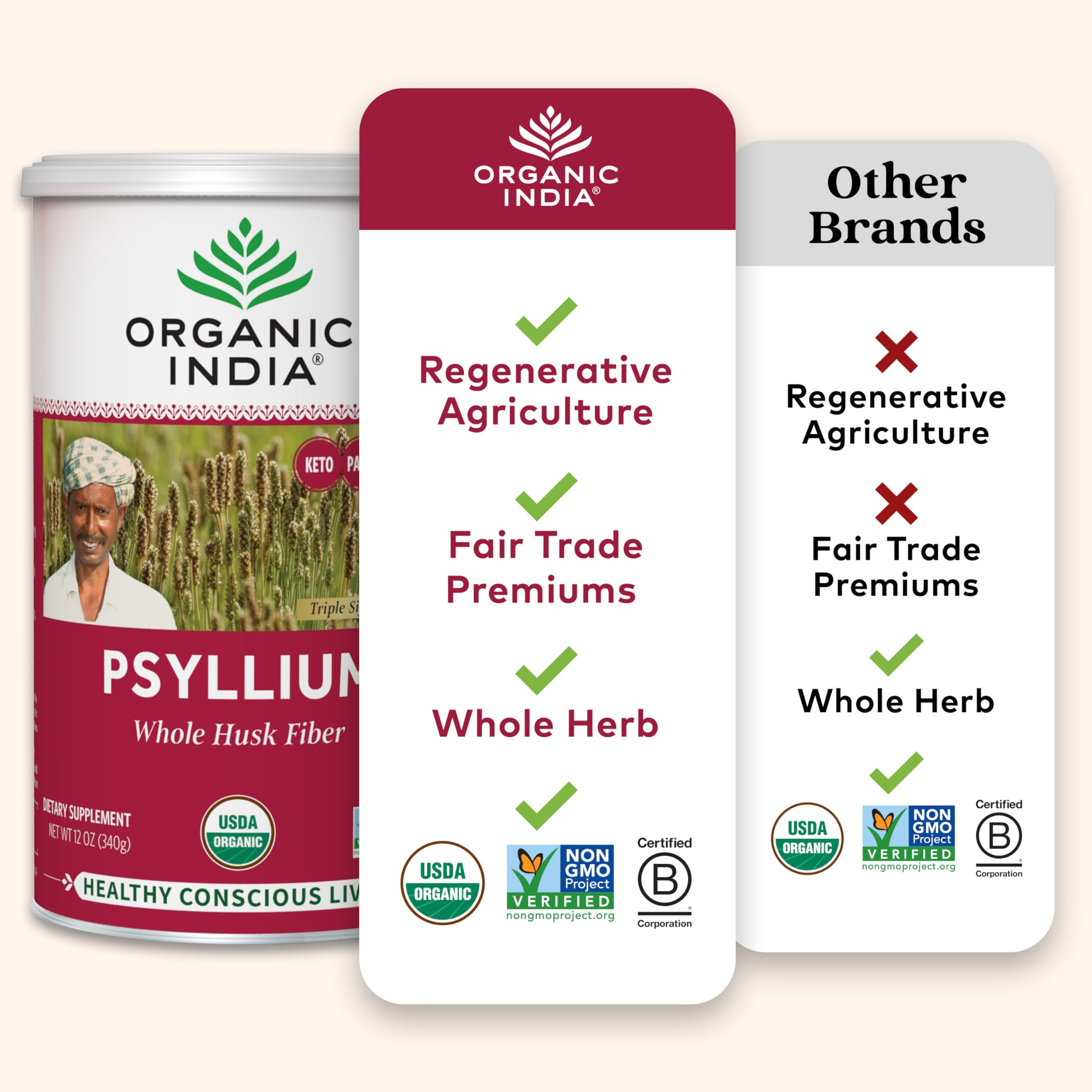 bulk organic psyllium husk supply