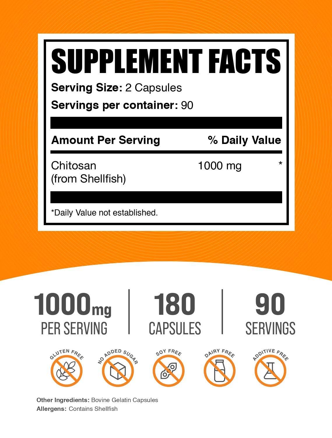 BulkSupplements Chitosan multivitamin for men daily health