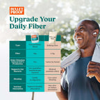 Bulletproof Innerfuel fiber benefits