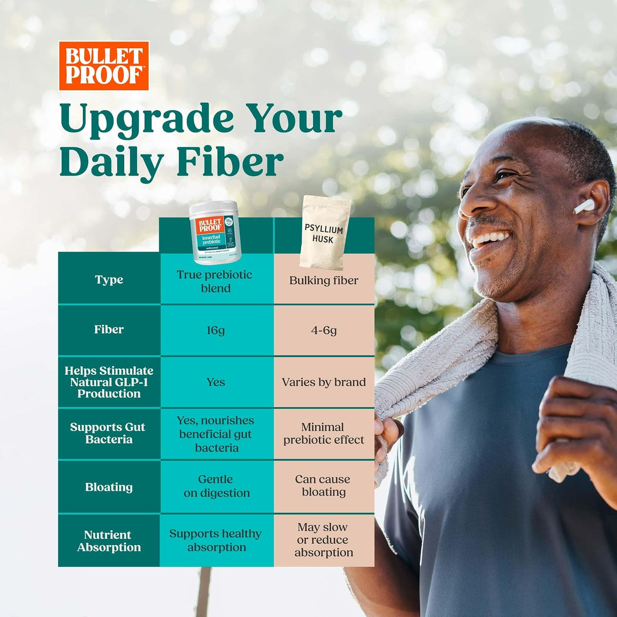 Bulletproof Innerfuel fiber benefits
