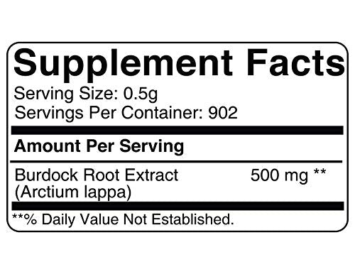 Burdock root extract for blended supplements