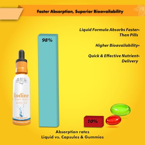Buried Treasure iodine for vitality