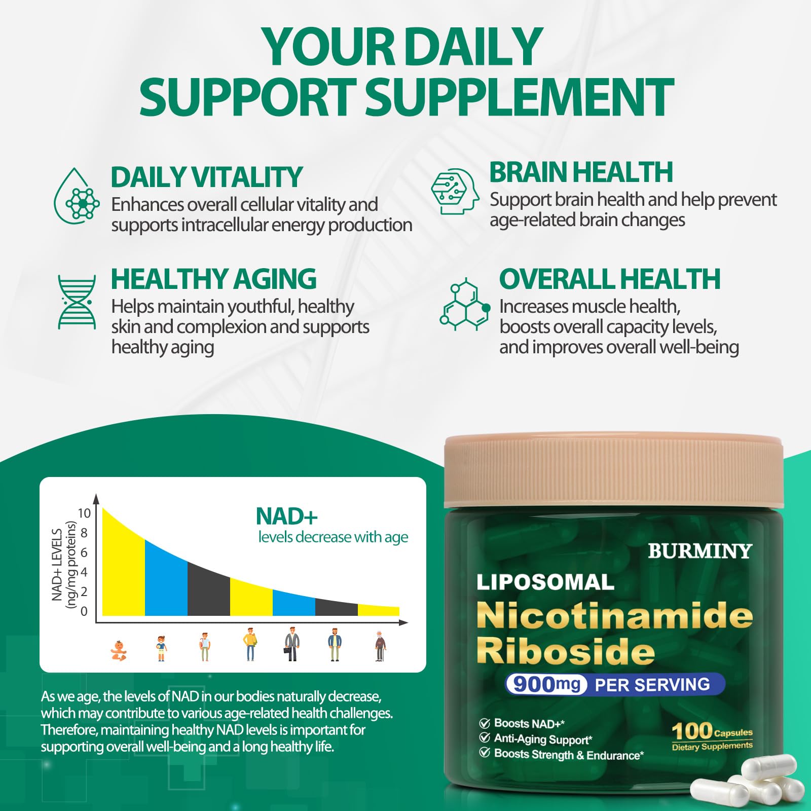BURMINY Resveratrol for cellular health