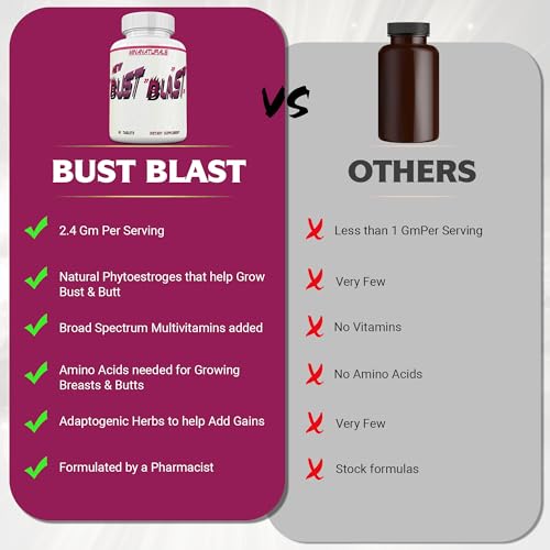 Bust Blast Loaded for fuller figure