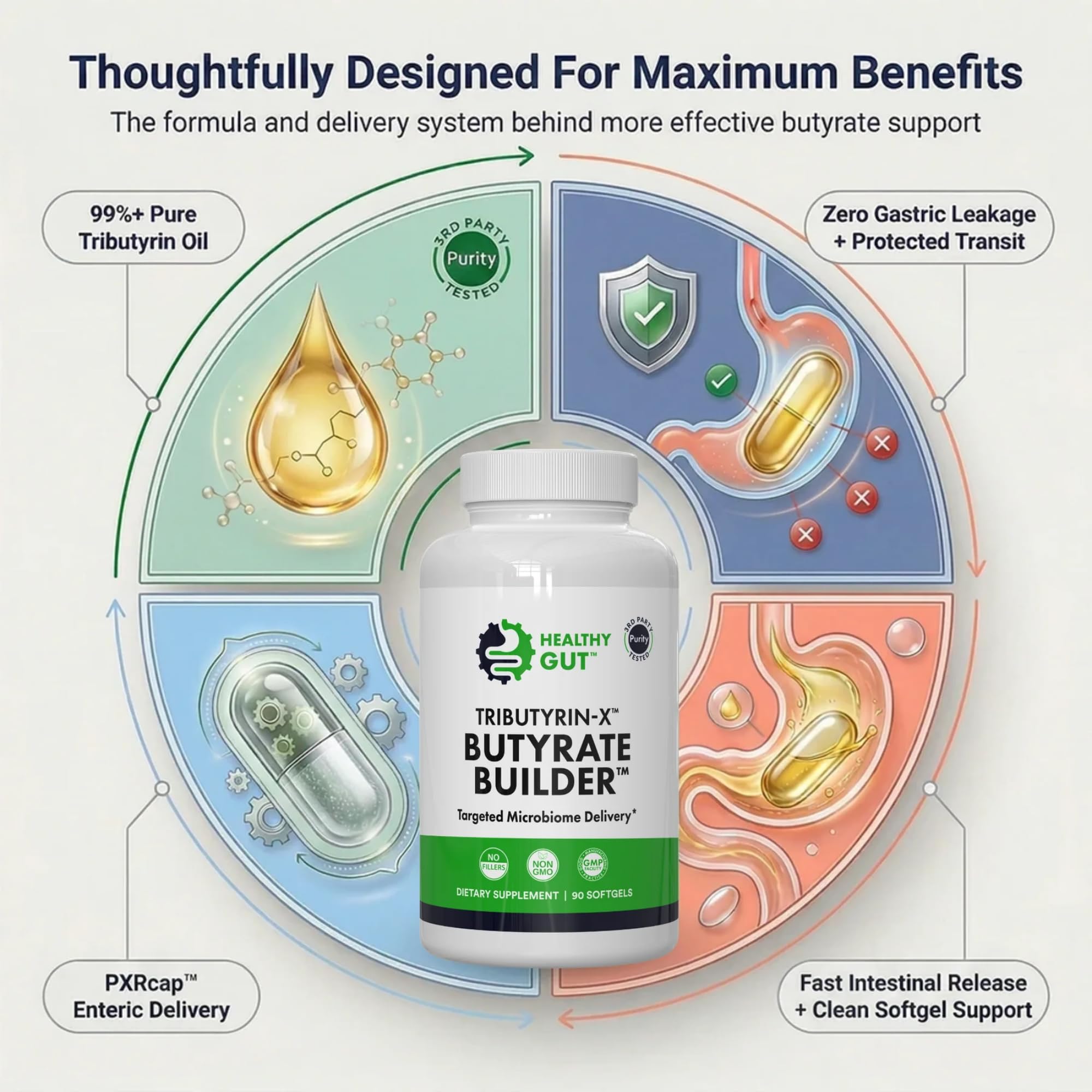 butyrate for digestive comfort