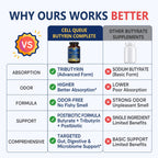 Butyrin Complete for better nutrient absorption