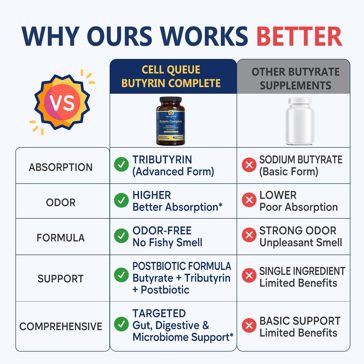 Butyrin Complete for better nutrient absorption