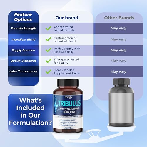 buy tribulus terrestris in Canada