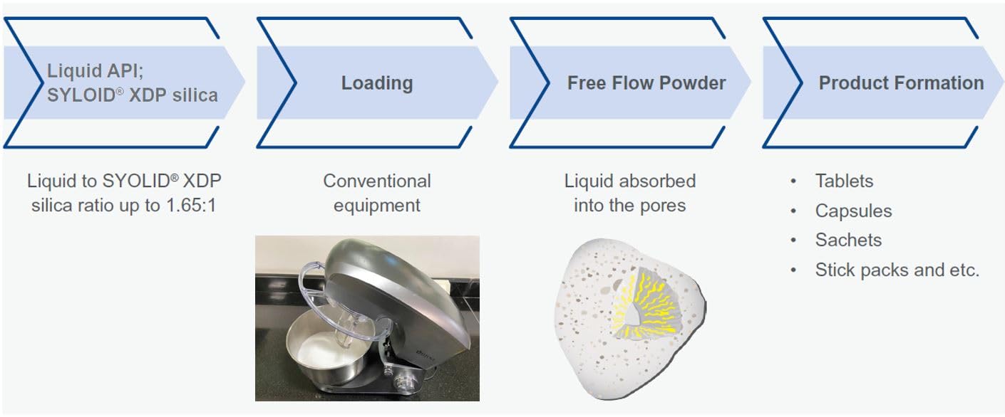 BVV silica for reliable battery production