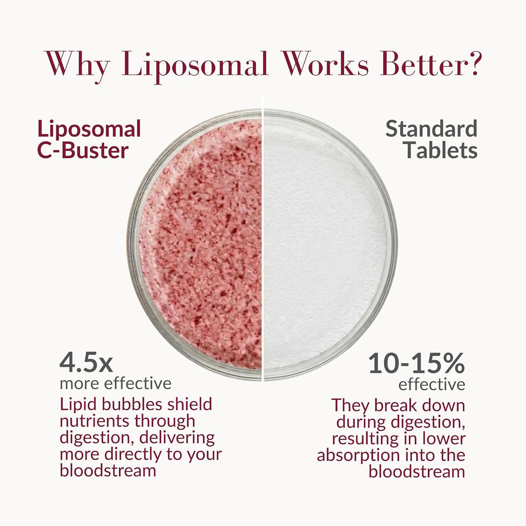 C-Buster tablets for daily wellness