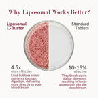 C-Buster tablets for daily wellness