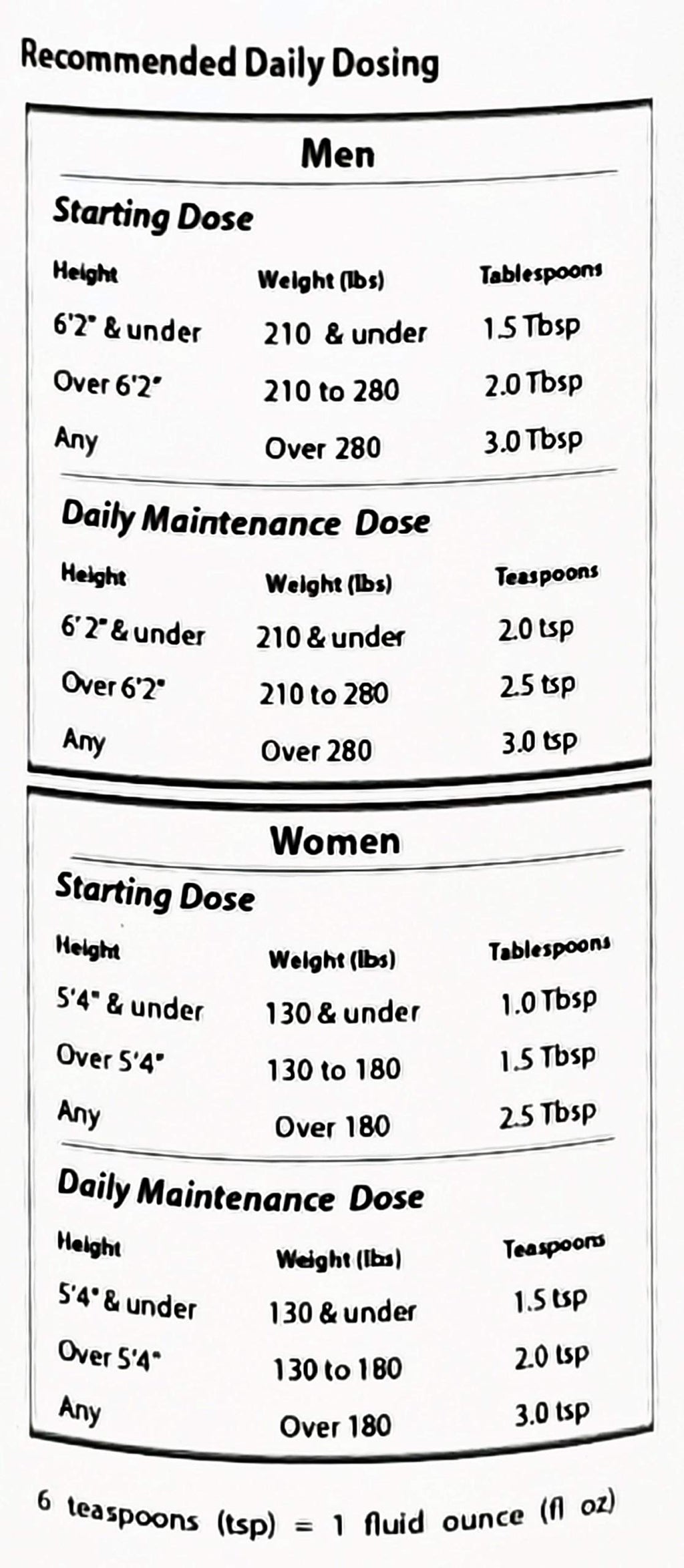 C60 blended supplements for vitality