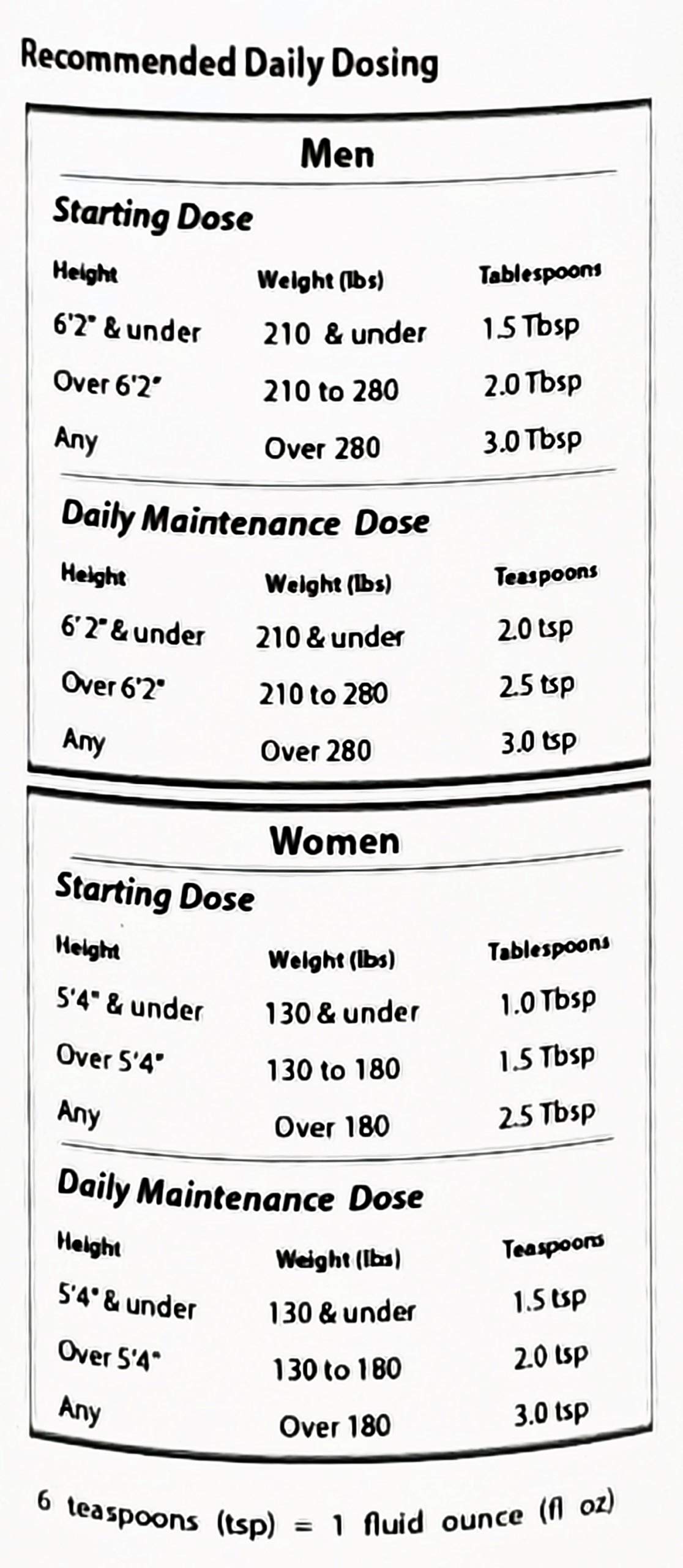 C60 blended supplements for vitality