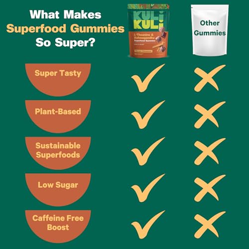 cacao blended vitamin gummies for mood