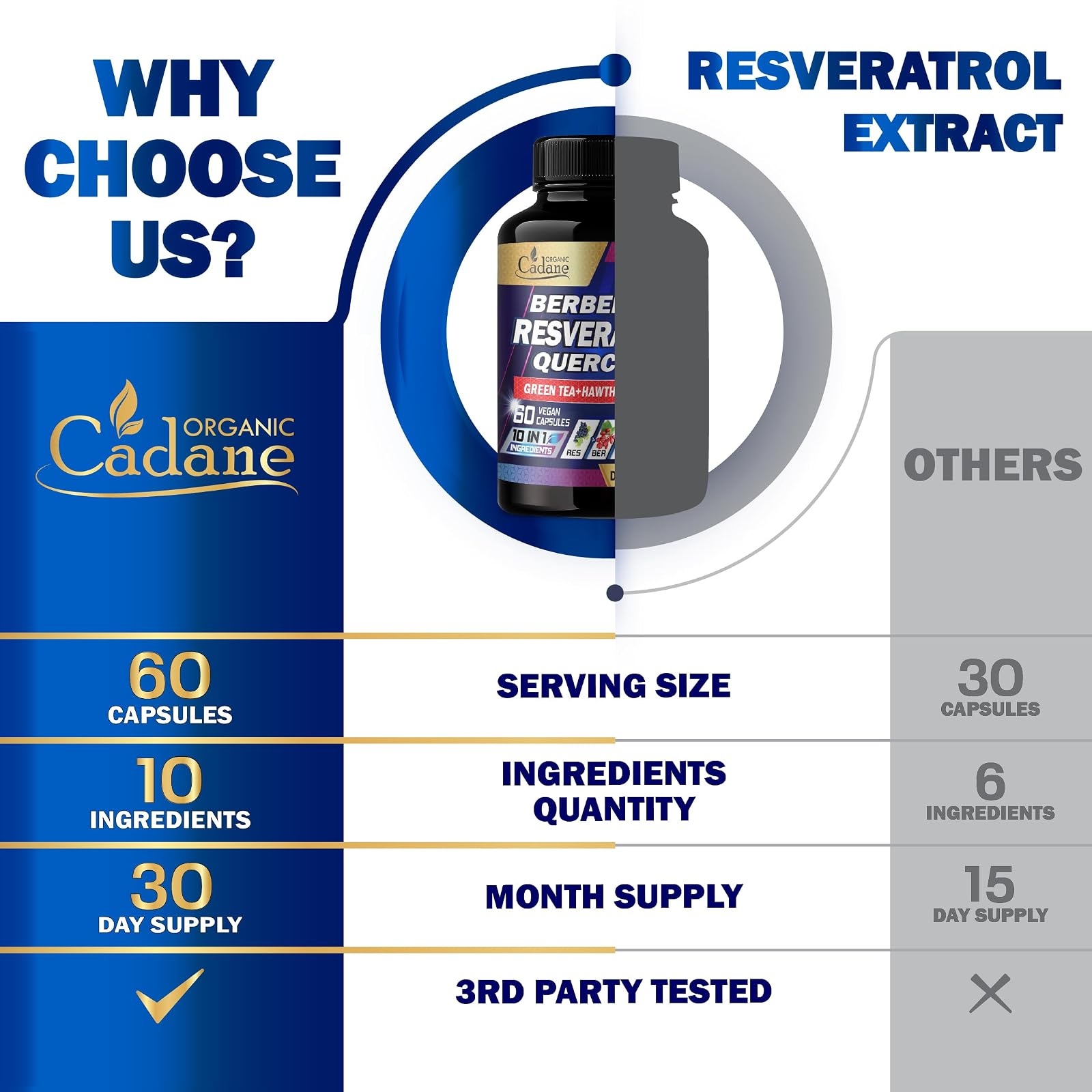 Cadane Resveratrol immune system booster