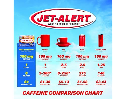 Caffeine caplets for focus