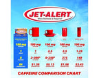 Caffeine caplets for focus