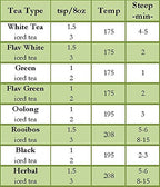 caffeine-free herbal detox tea blend