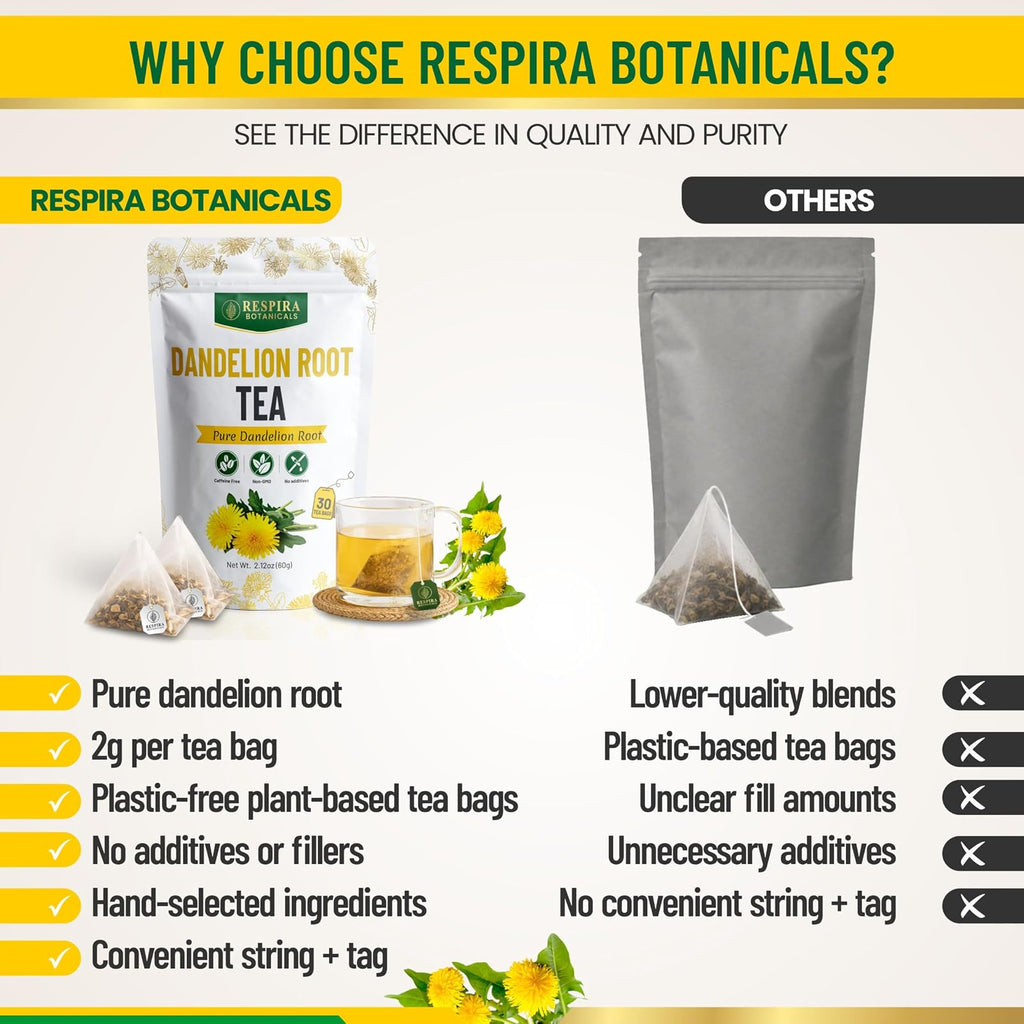 Caffeine-free herbal tea dandelion root
