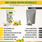 Caffeine-free herbal tea dandelion root